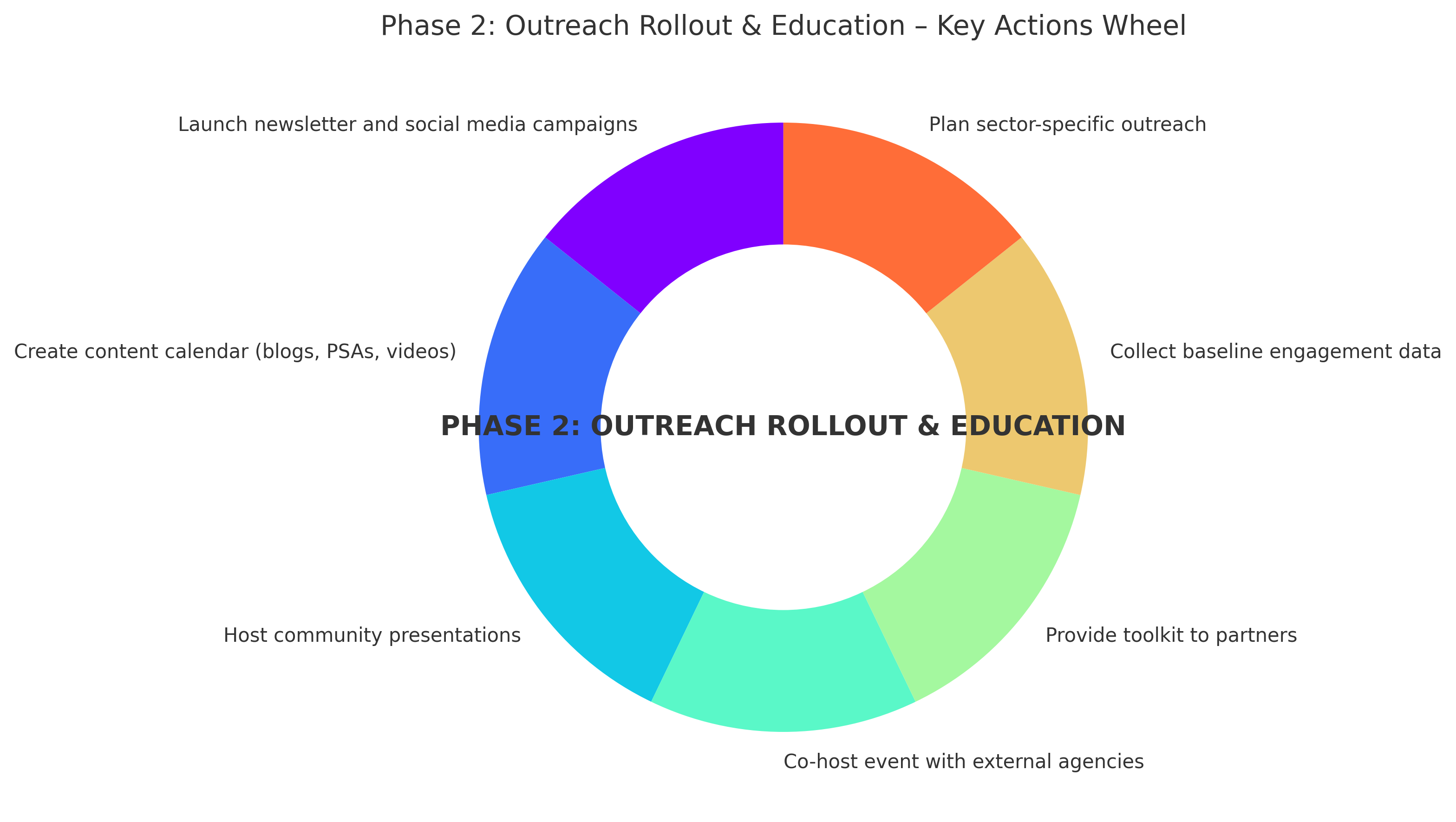 Response Actions – Upper Gunnison Drought Plan